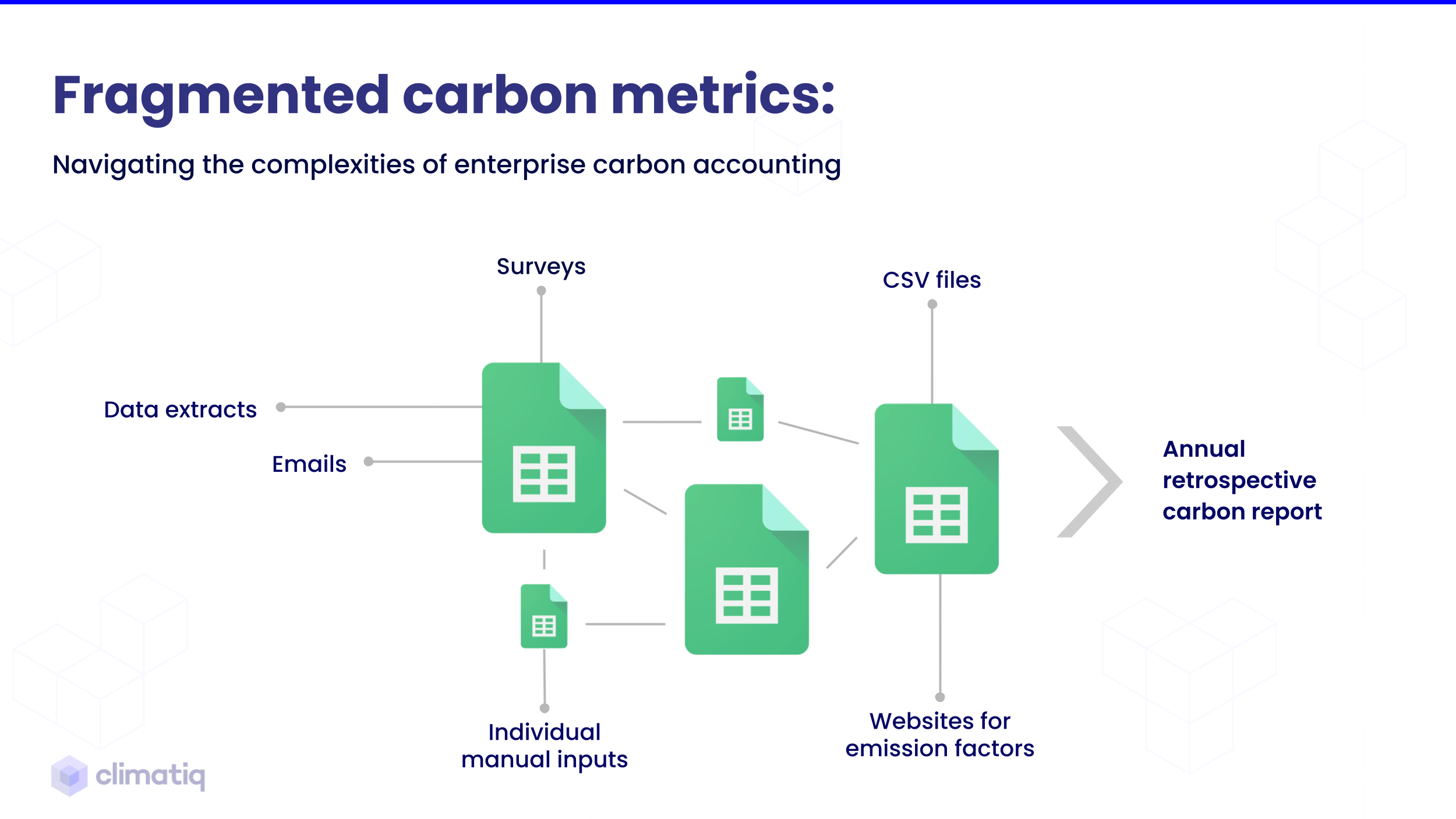 Building a carbon management solution for a global E-commerce platform ...