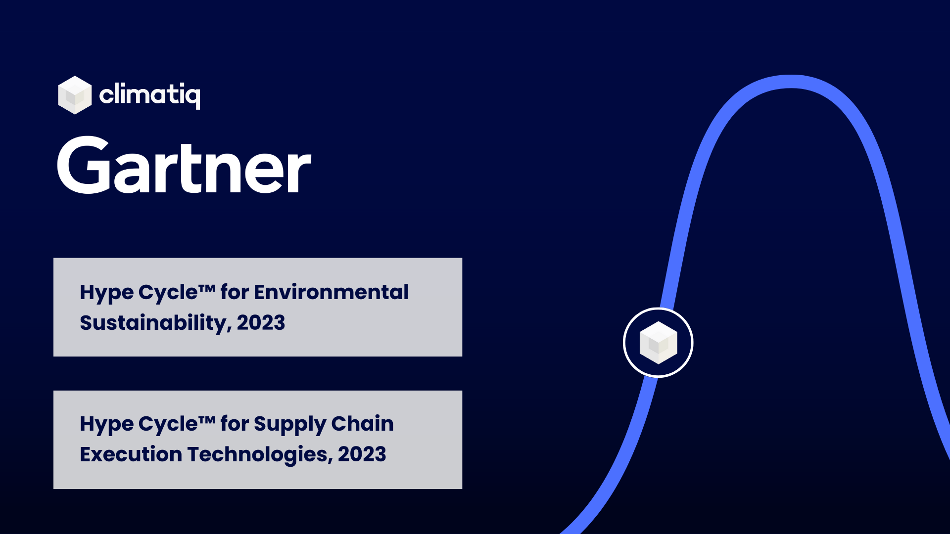 Climatiq named in two 2023 Gartner® Hype Cycle™ reports: Supply Chain ...