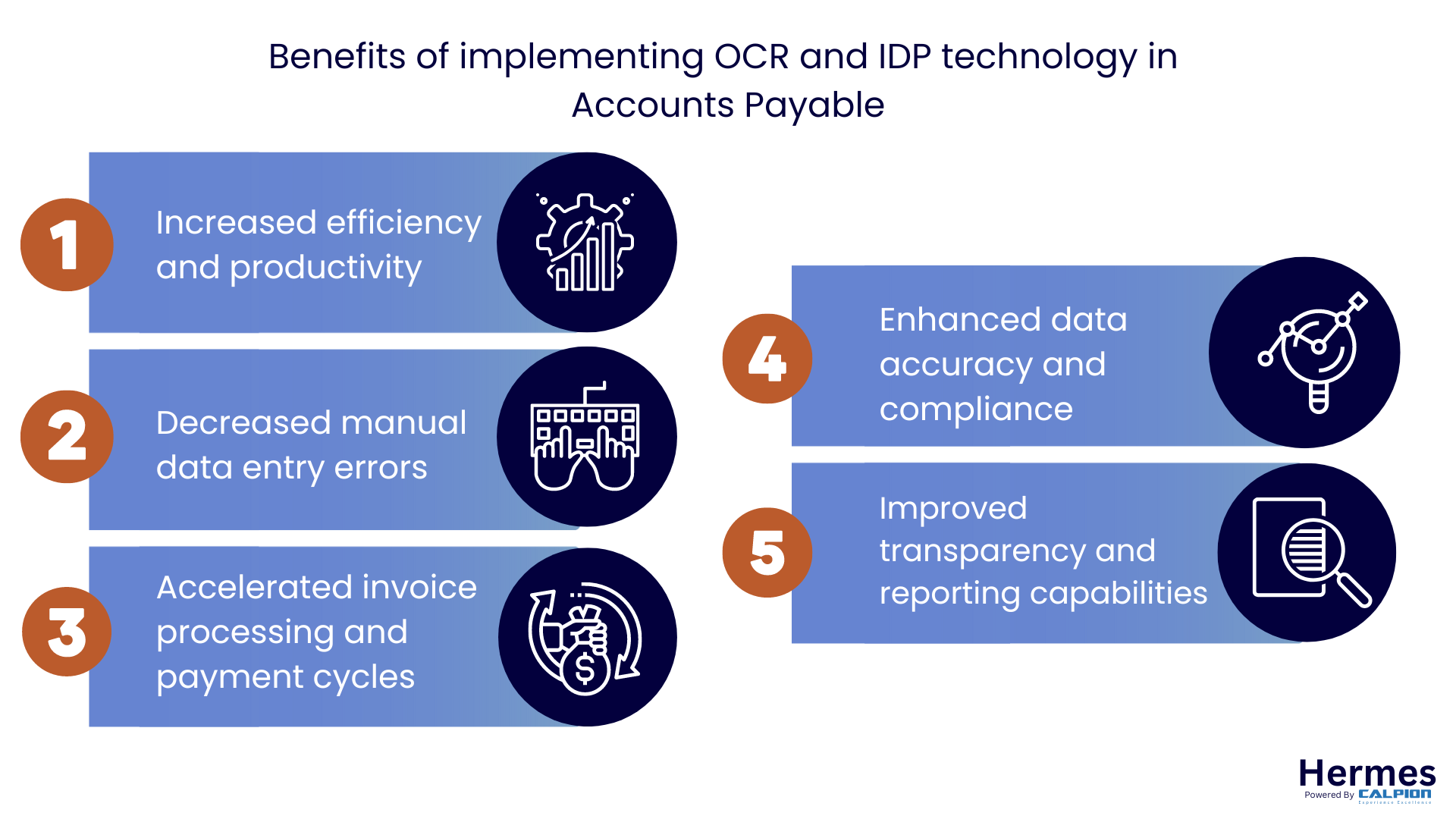 Incredible Use of IDP and OCR in Smart AP Automation - Hermes