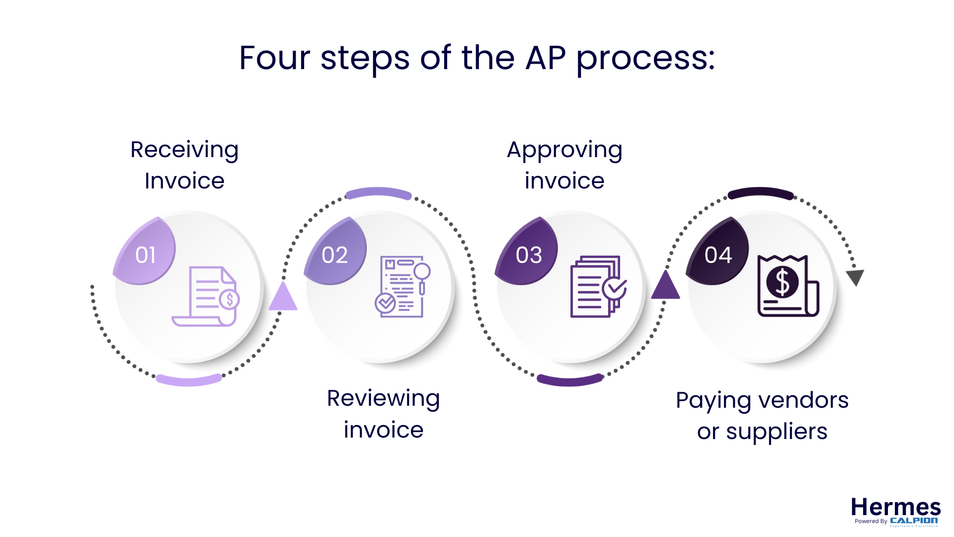 AP Integration with ERP: How to Streamline Your Accounts Payable Processes