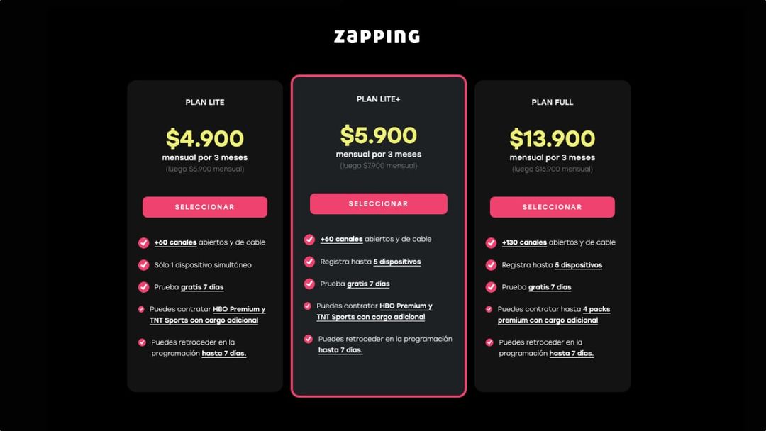 Blog de Zapping