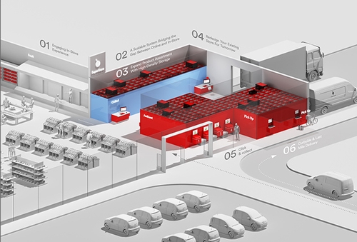 AutoStore Robotic Warehouse Storage and Inventory Retrieval System