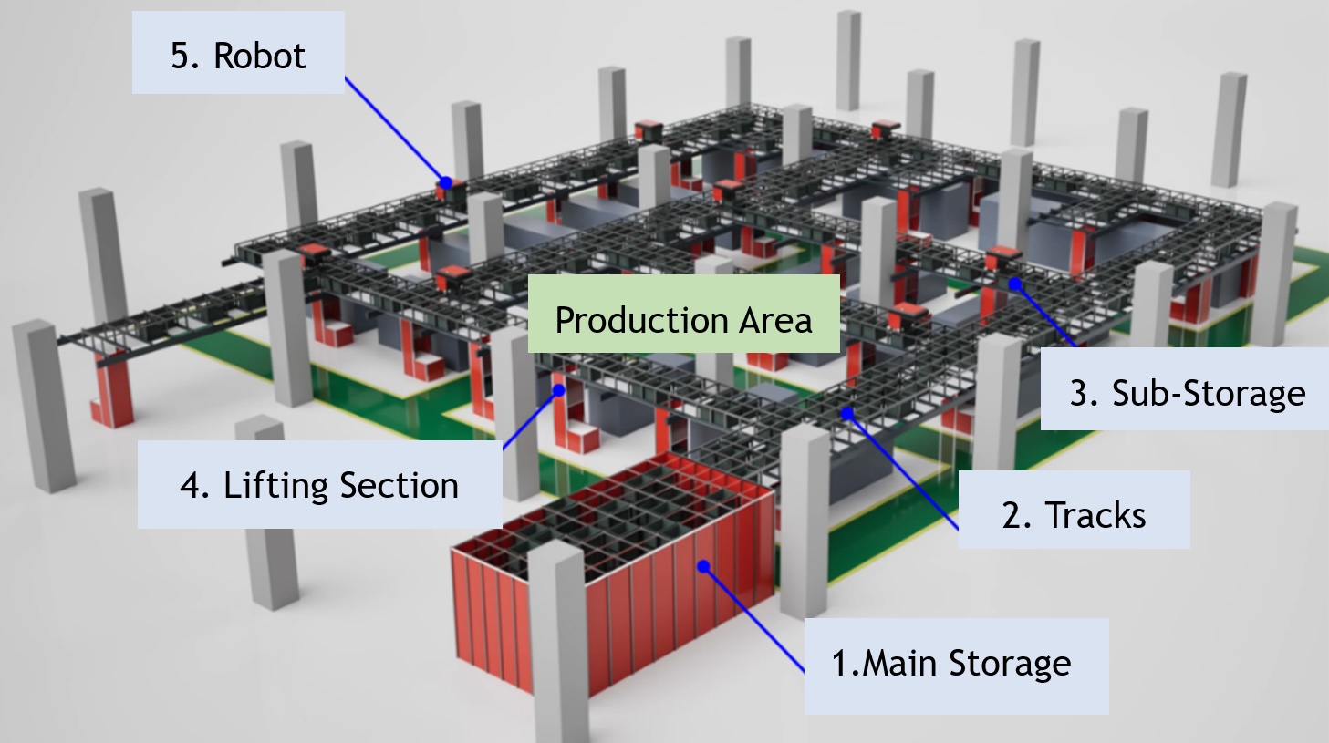 AutoStore News and Company Updates | AutoStore