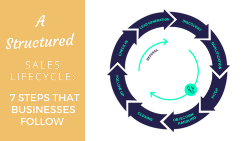 A Structured Sales lifecycle: 7 Steps That Businesses Follow