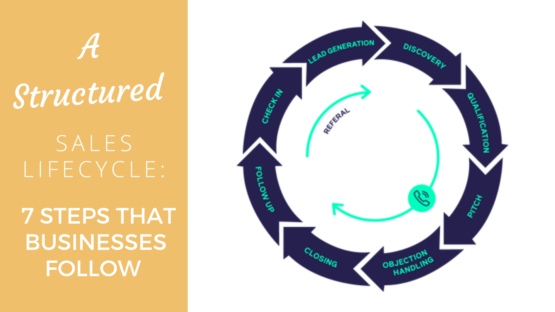A Structured Sales lifecycle: 7 Steps That Businesses Follow
