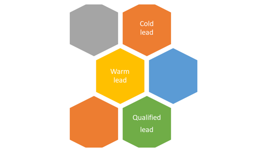 Seven Ways of Transforming Cold Leads into Warm Leads