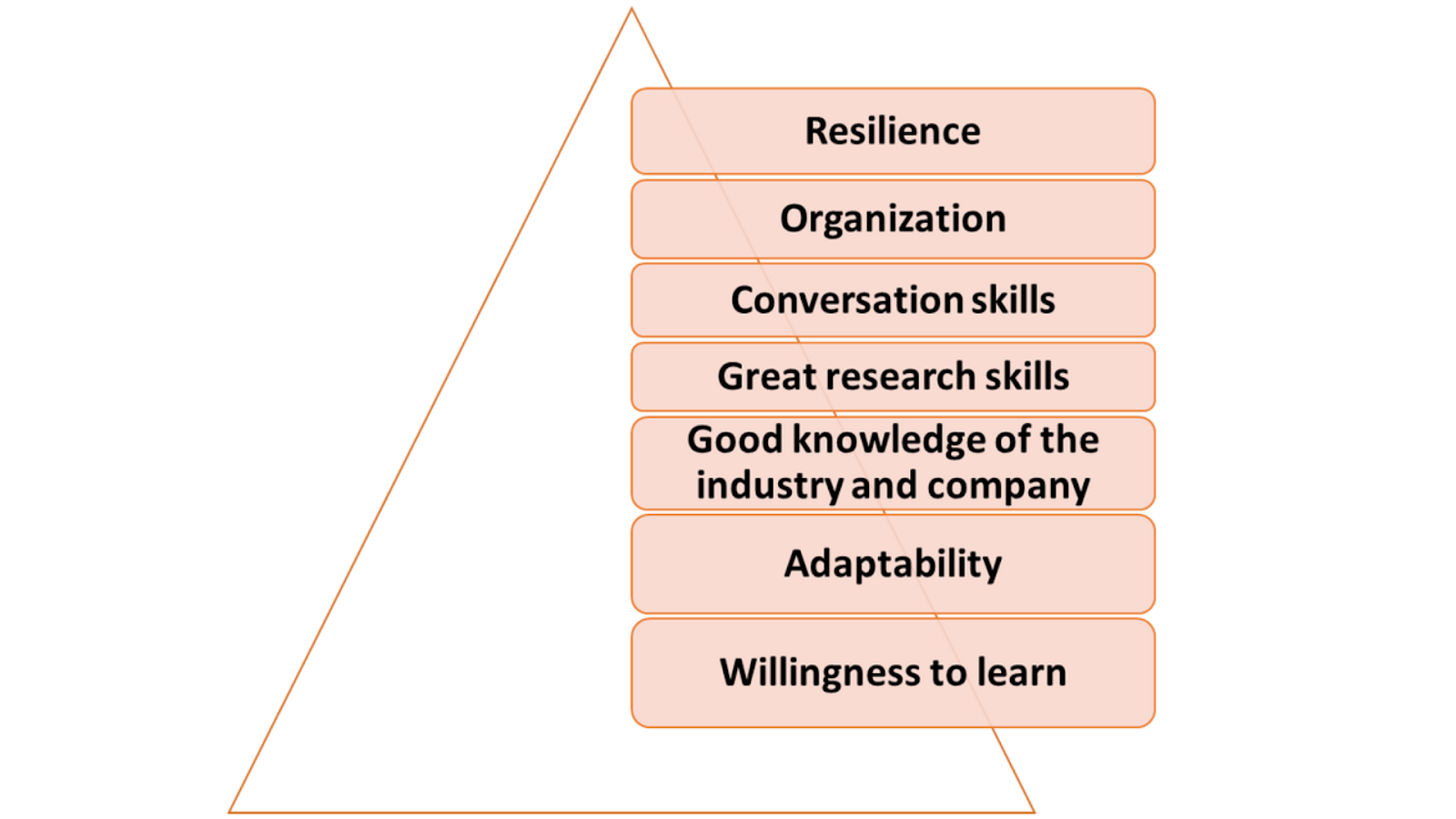 The Life Story of a Lead Development Representative (LDR)
