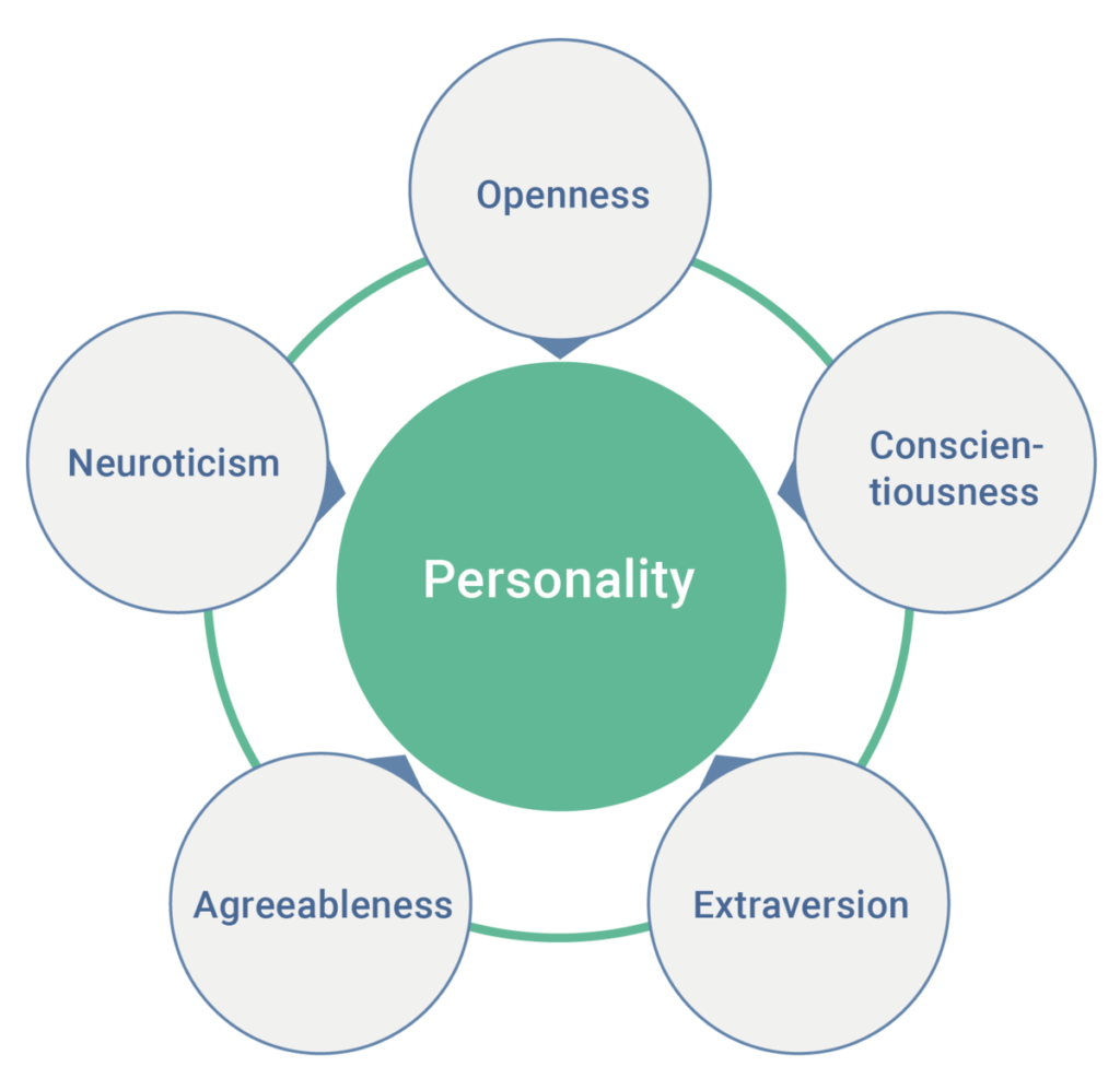 Prospecting Meaning Personality: How To Craft Your Own Worthy Persona