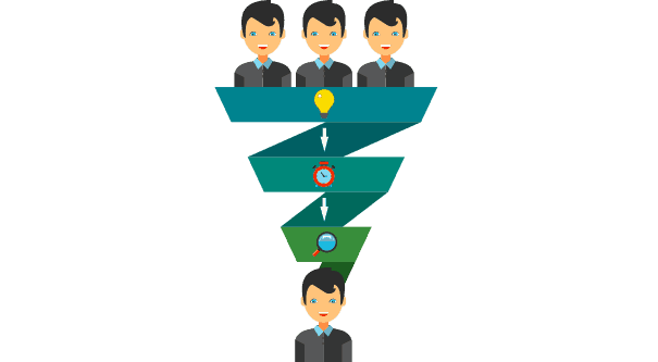 A Simple Guide To Marketing Qualified Leads And How To Find Them