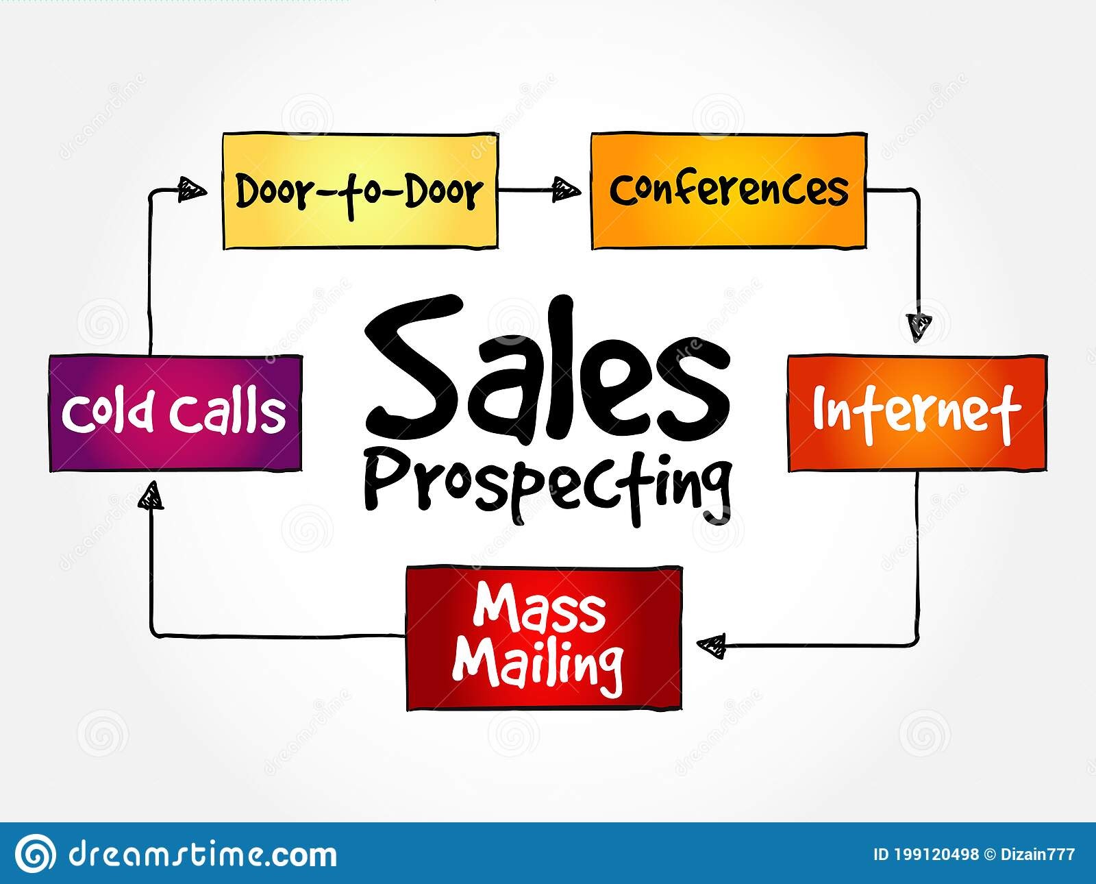 Sales Prospecting Definition - Understand Your Prospects For Better Results