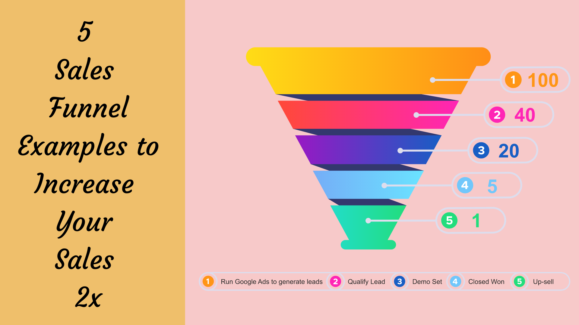 5 Sales Funnel Examples to Increase Your Sales 2x