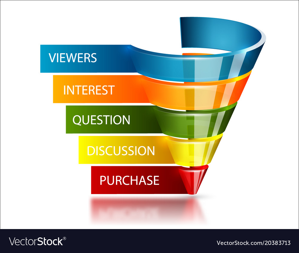5 Sales Funnel Examples to Increase Your Sales 2x