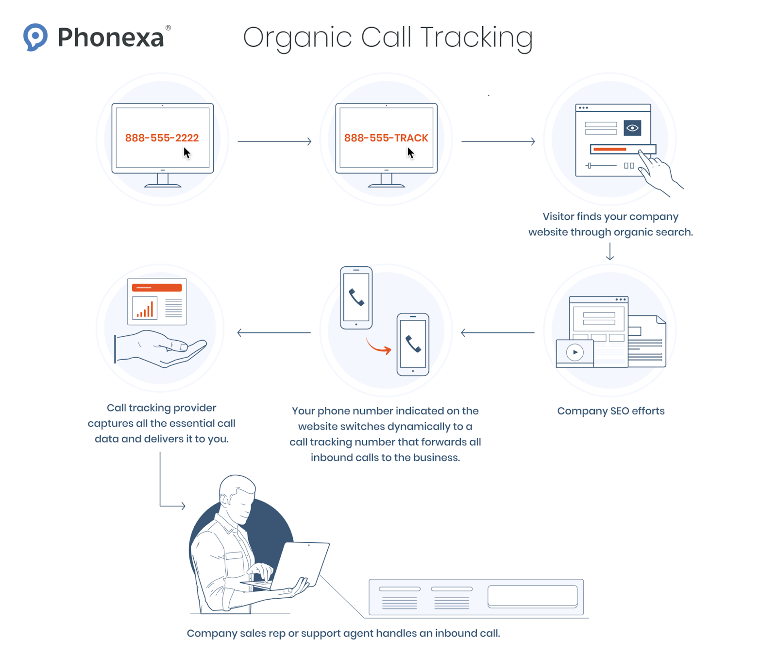 Powering Lead Generation: The Edge of Call Tracking & Analytics