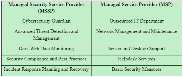 How To Choose the Right MSSP For Your Business