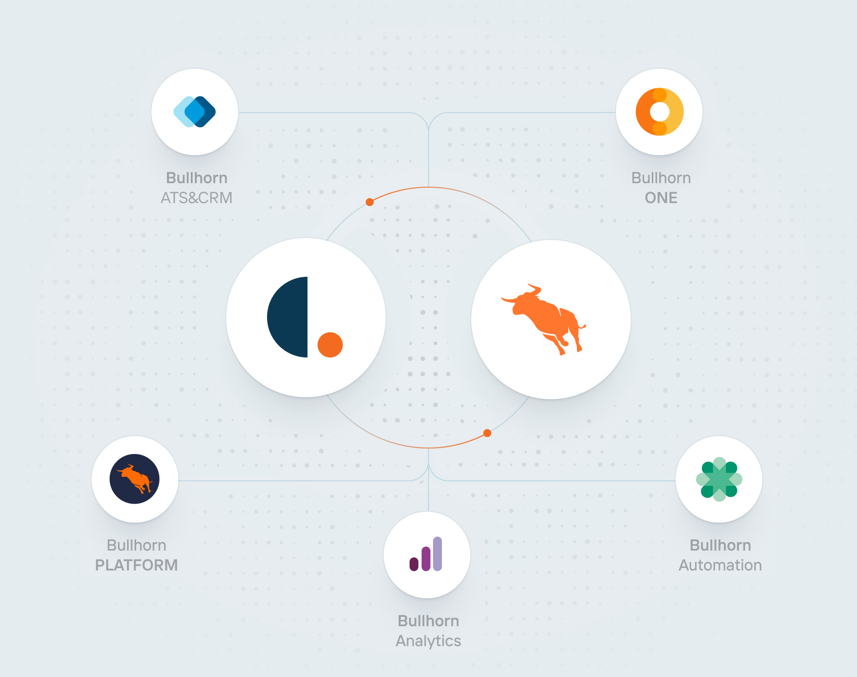 Candidate.ly - Best Staffing Software & Client Portal For Bullhorn