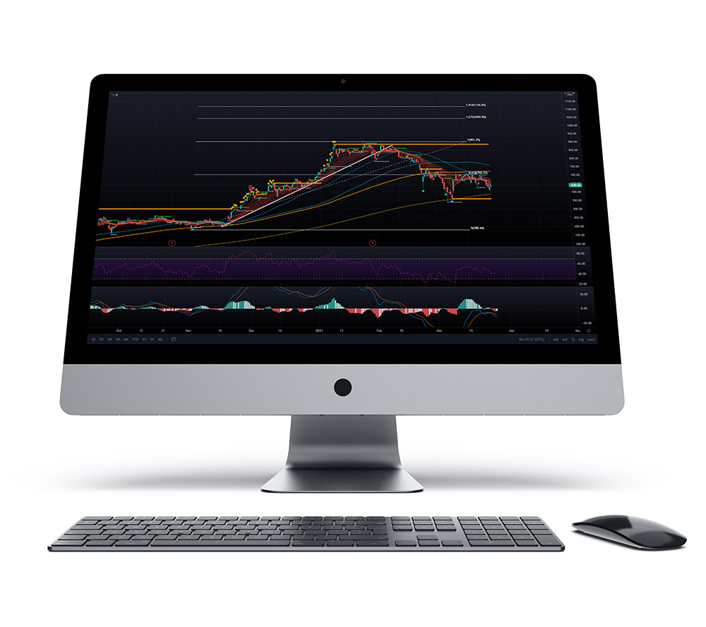 Lux Algo | Advanced TradingView Tools + Bots