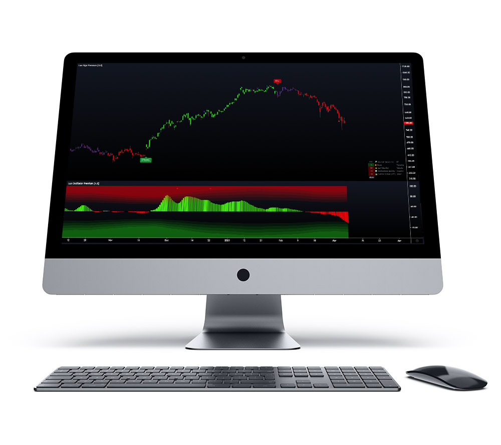 Lux Algo | Advanced TradingView Tools + Bots