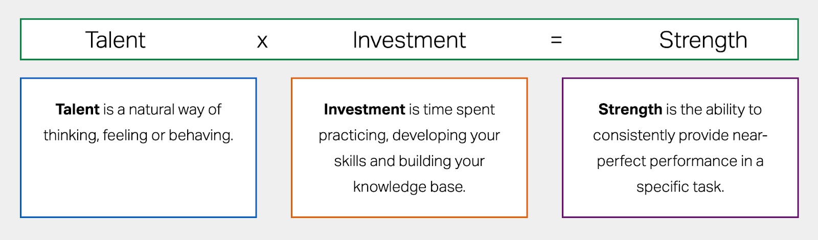 6 Steps to Scale a Coaching Program Leveraging Team Strengths