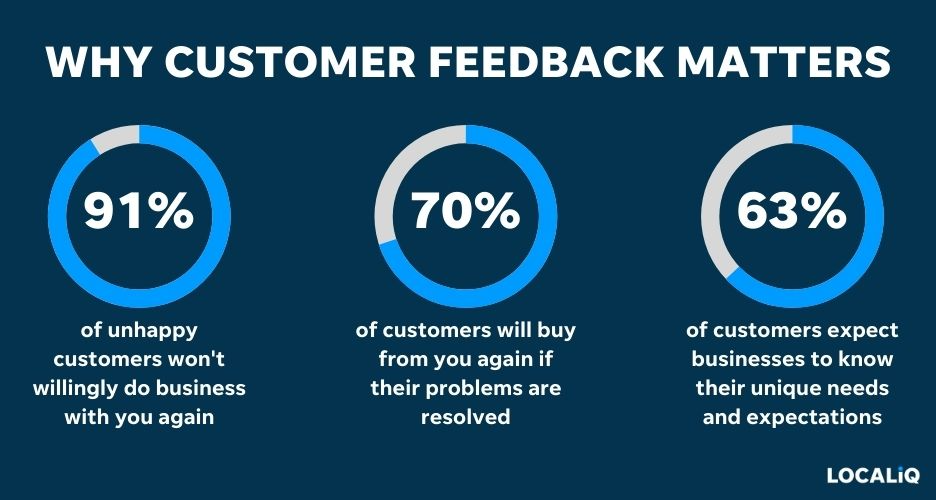 The Ultimate Guide to Client Feedback: Why It Matters & How to Leverage It