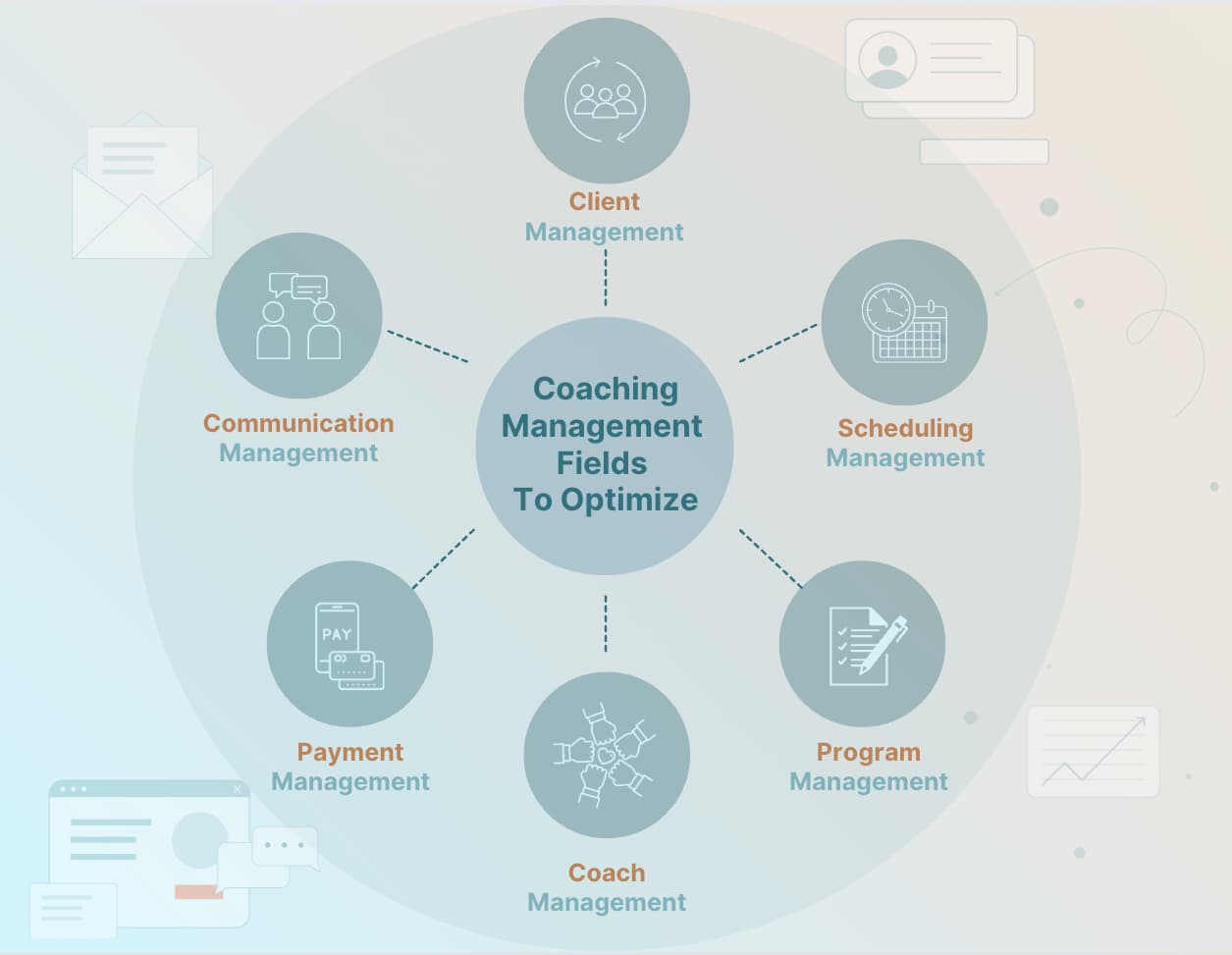 Best Coaching Management Software: 20 Proven Solutions to Simplify Your ...