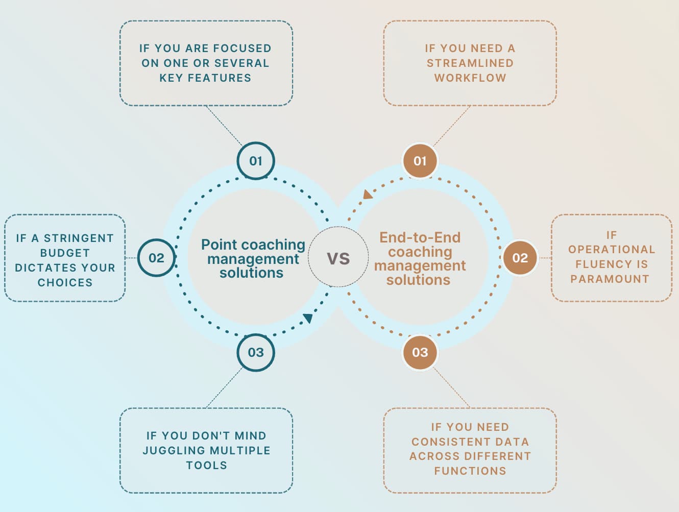 Best Coaching Management Software: 20 Proven Solutions to Simplify Your ...