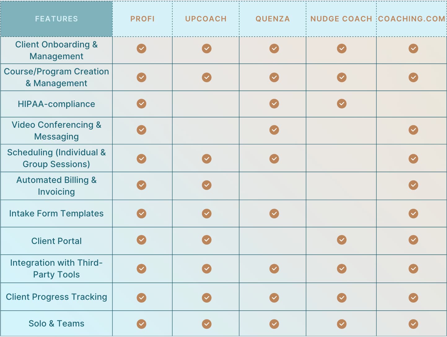 Best Coaching Management Software: 20 Proven Solutions to Simplify Your ...