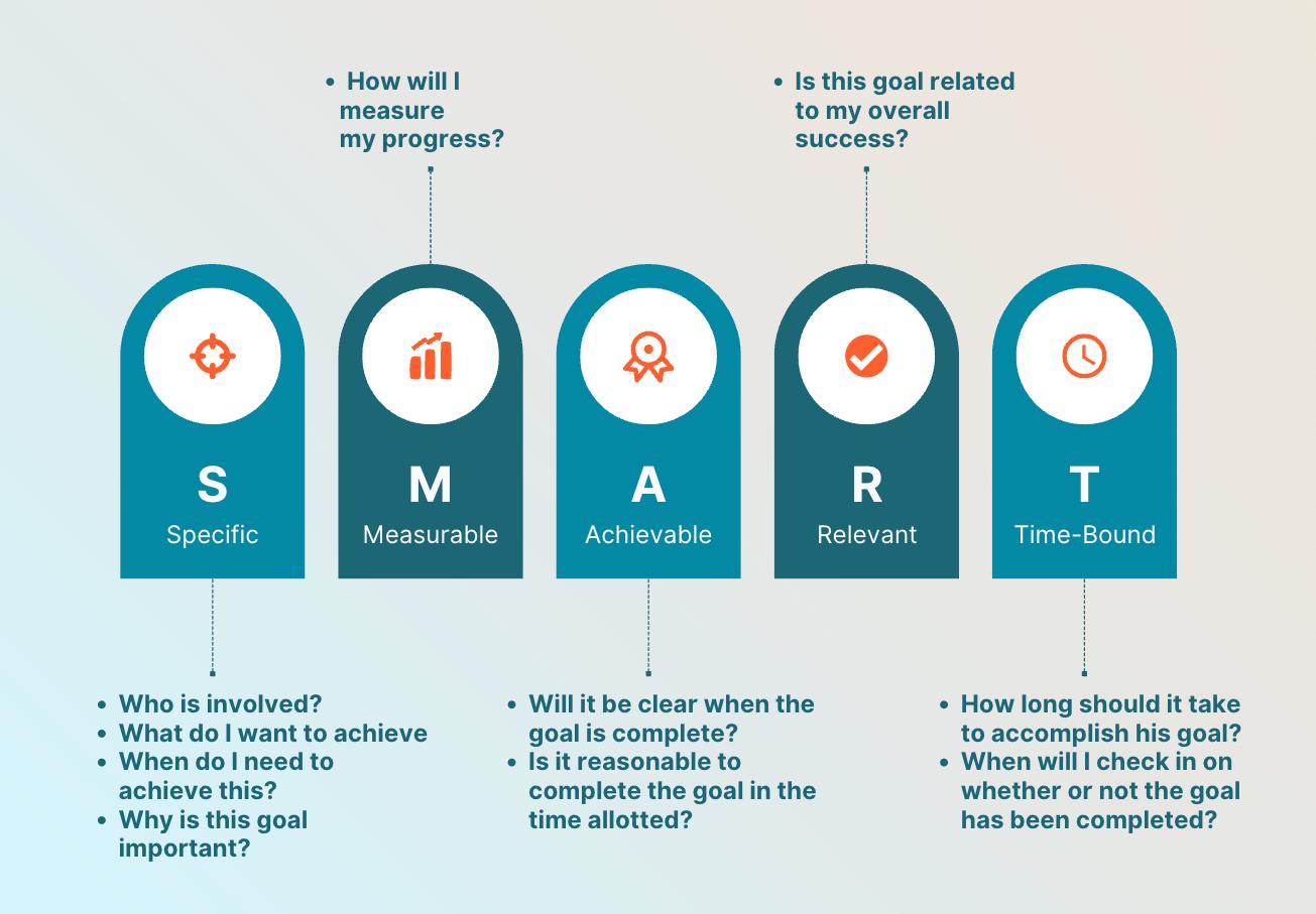 Create coaching session plan in 7 Simple Steps