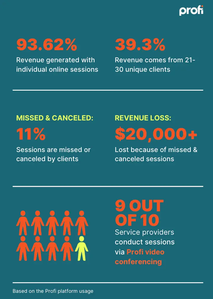 [Infographic] Coaching sessions: Impressive stats to enhance your ...