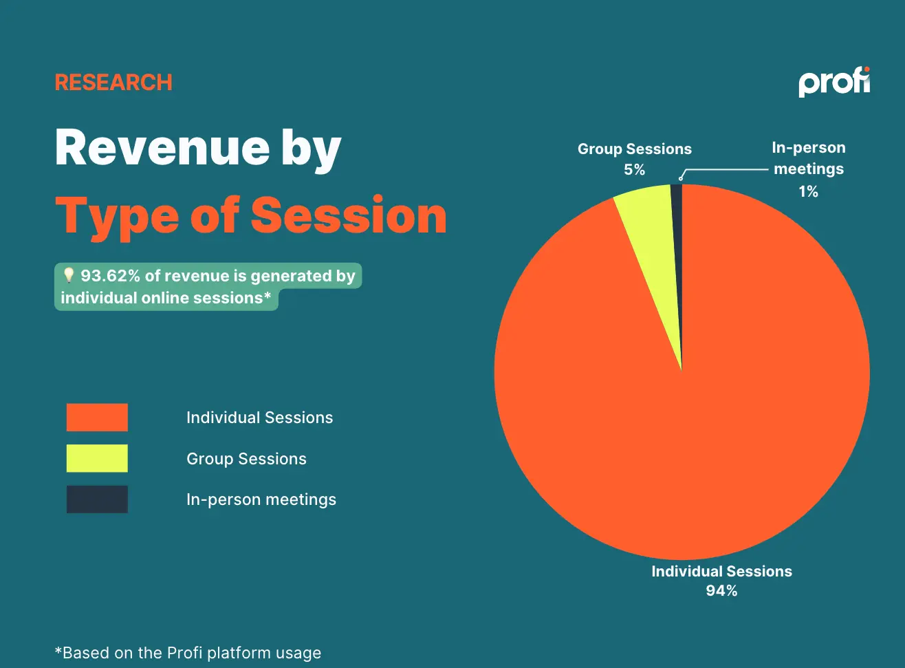 [Infographic] Coaching sessions: Impressive stats to enhance your ...