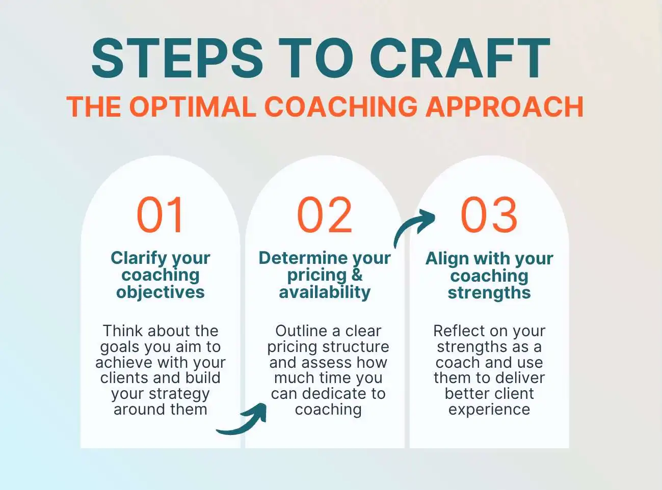 One-on-One vs.Group Coaching: How to Opt for a Suitable Model?