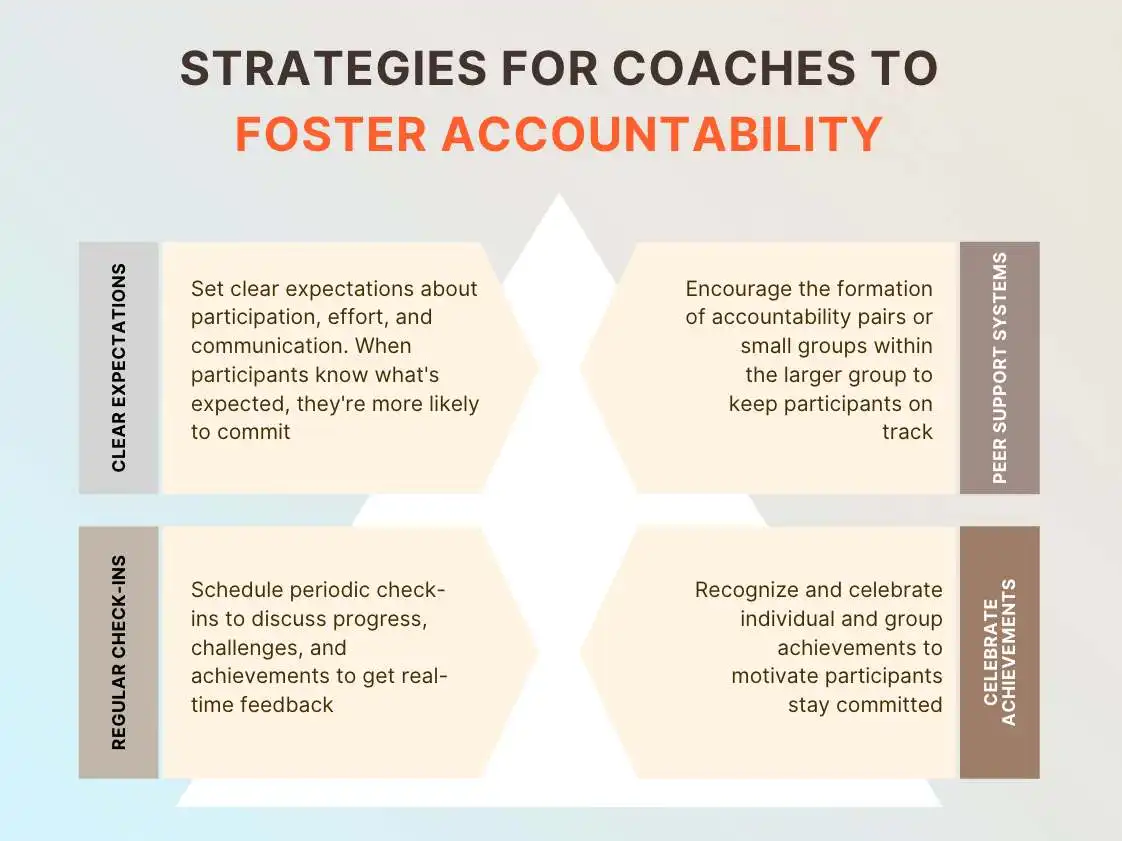 Mastering Top Group Coaching Tips for Efficient Sessions