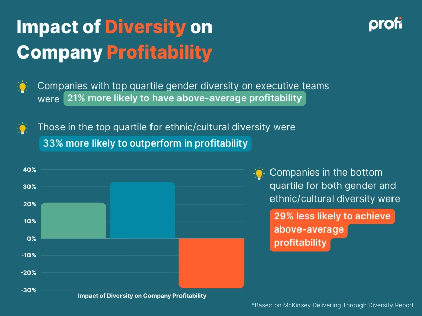 What Are the Best Ways to Promote Diversity In Executive Coaching?
