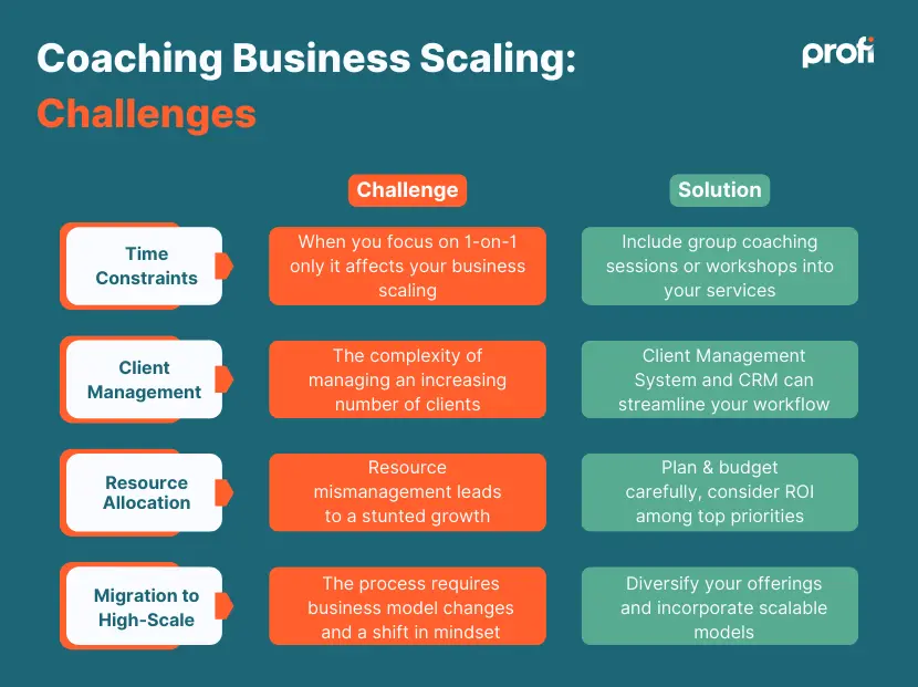 7 Steps to Scale Up Your Coaching Business