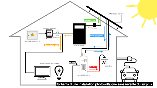 Schéma Raccordement Photovoltaïque Autoconsommation