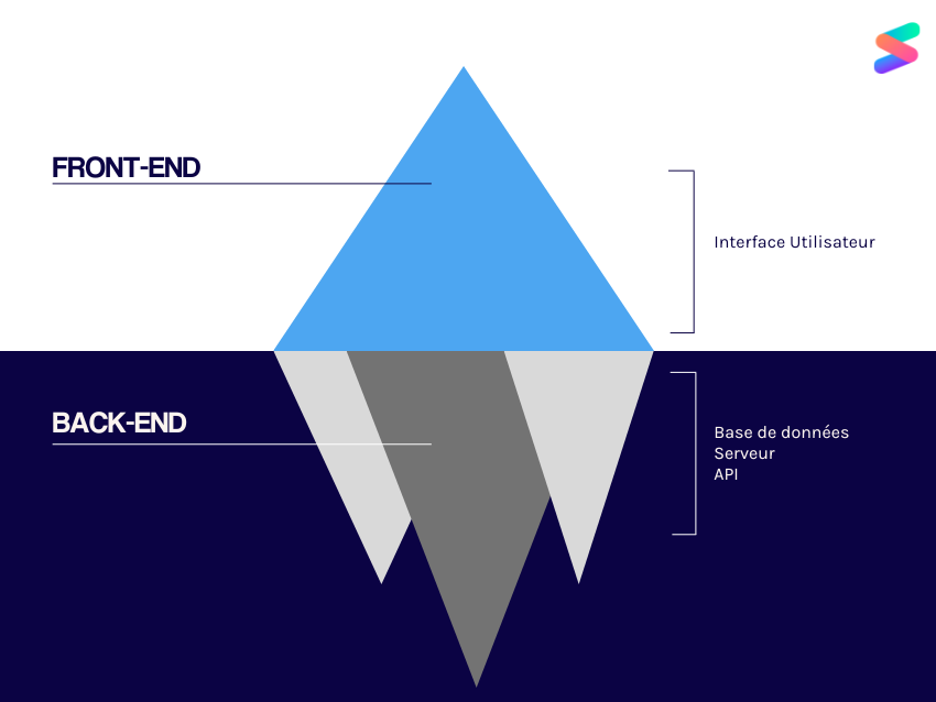 Xano : l’outil NoCode back-end et base de données