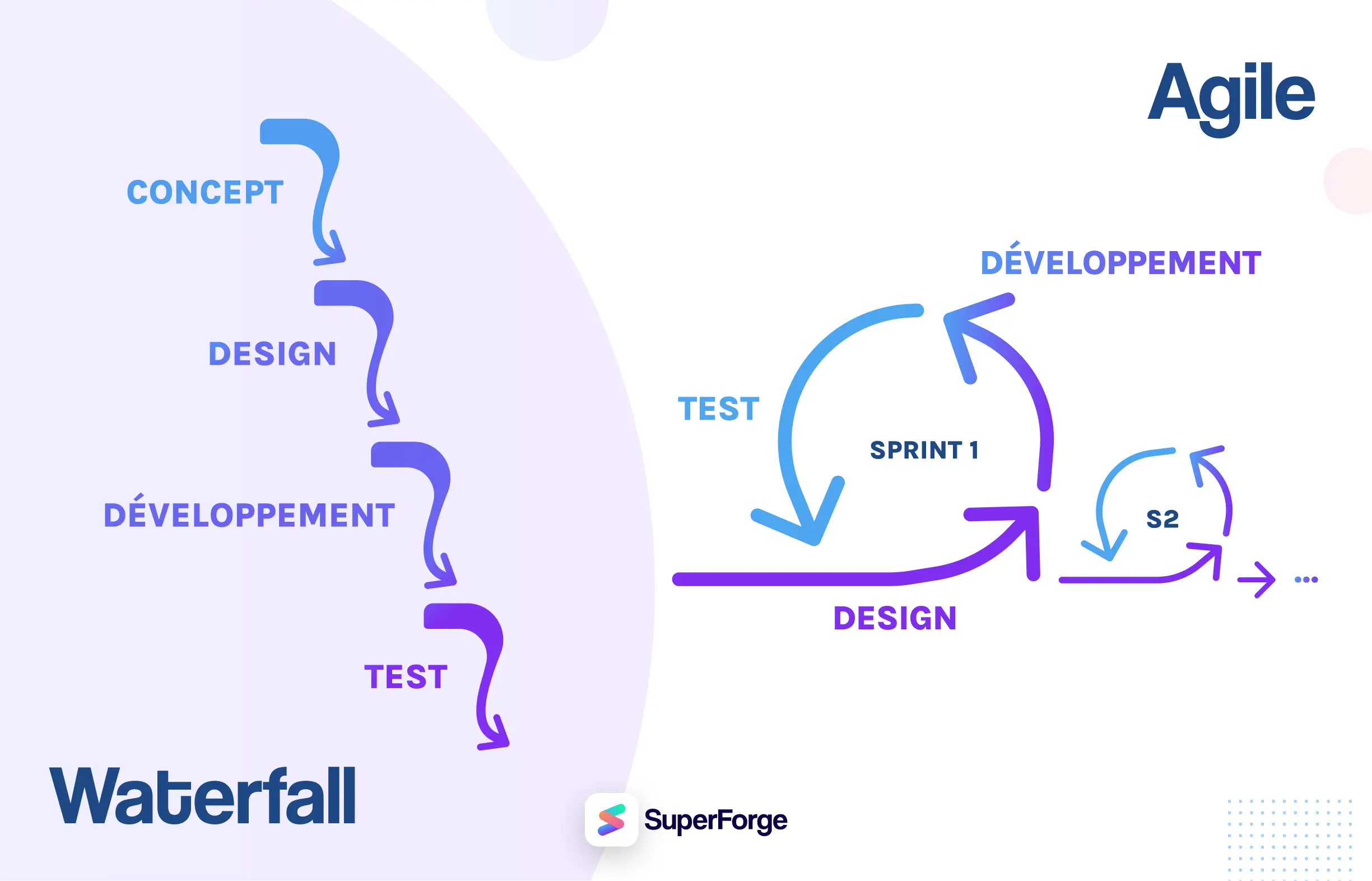 La méthode agile : c’est quoi
