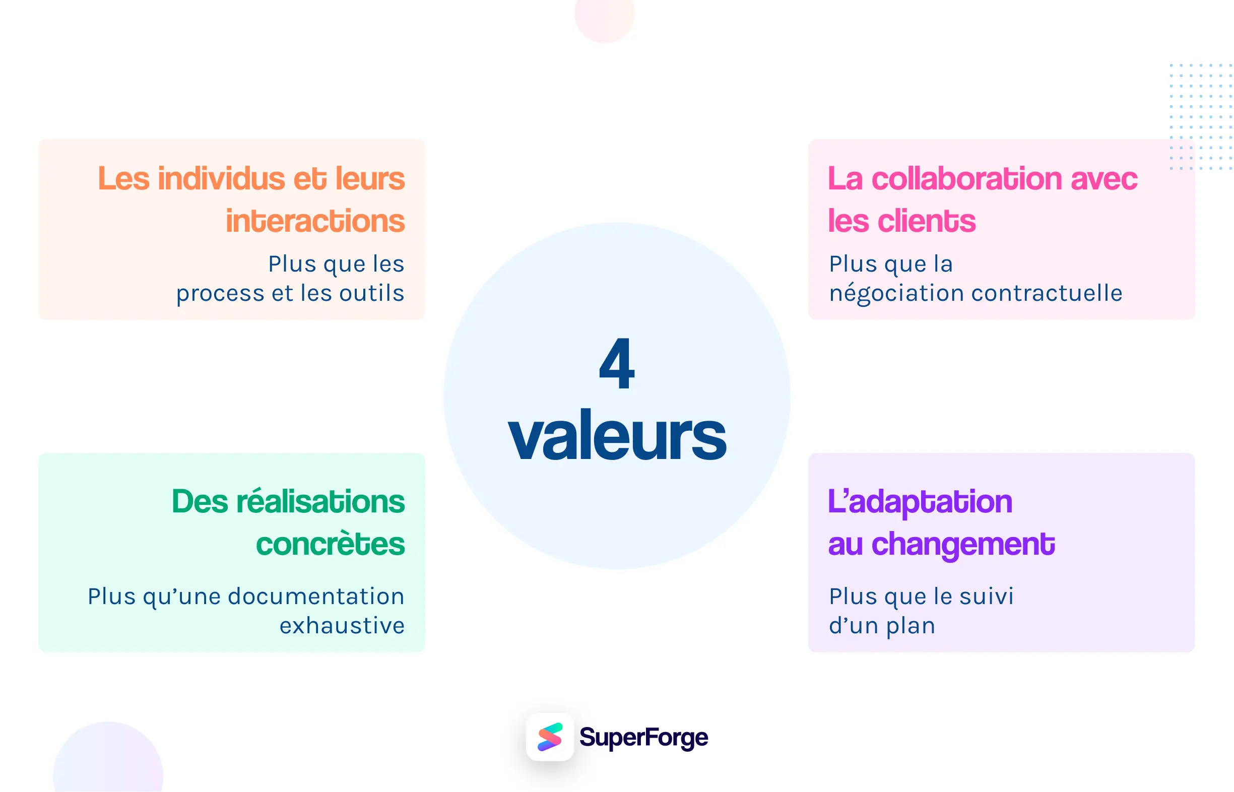 La méthode agile : c’est quoi