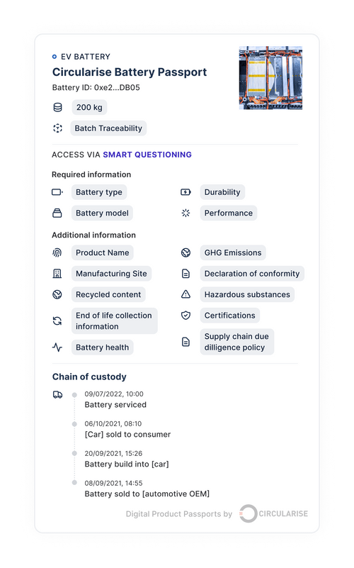 Battery passports for supply chain transparency