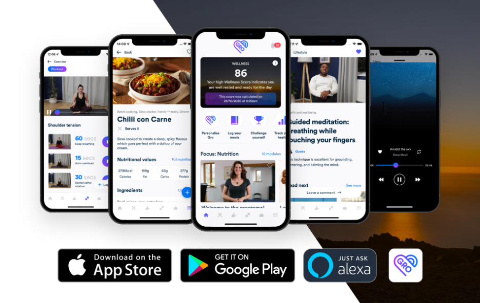 Gro Health app reduces symptoms of depression, anxiety and stress after ...