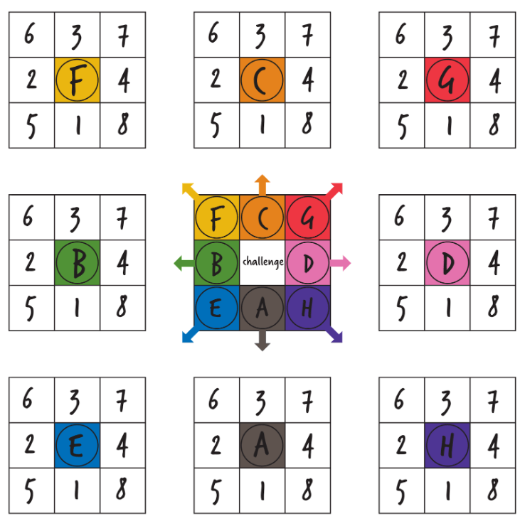 12 Ideation techniques to fuel problem-solving | Surf Office