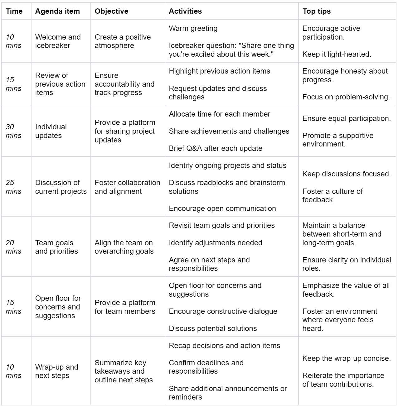 Check-in meetings done right with our informative agenda | Surf Office