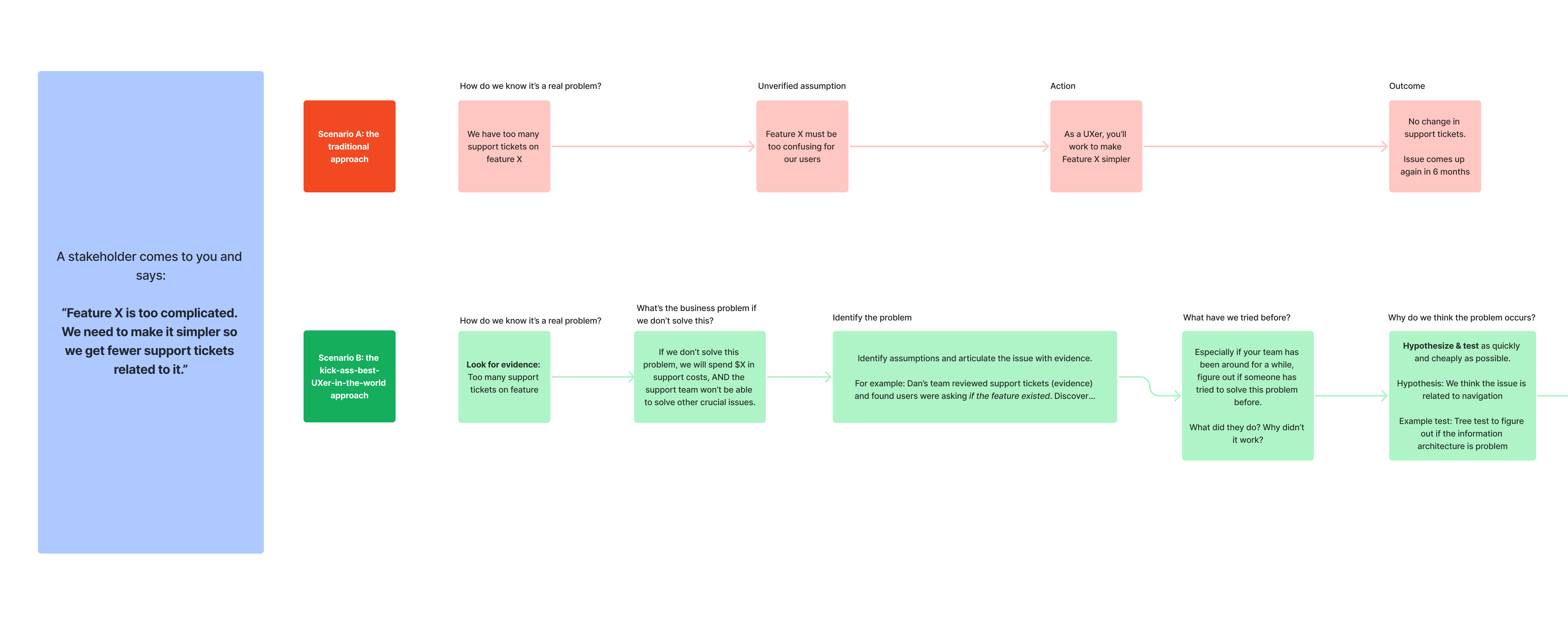 Ask the Right Questions to Advance your UX Career with Dan Winer