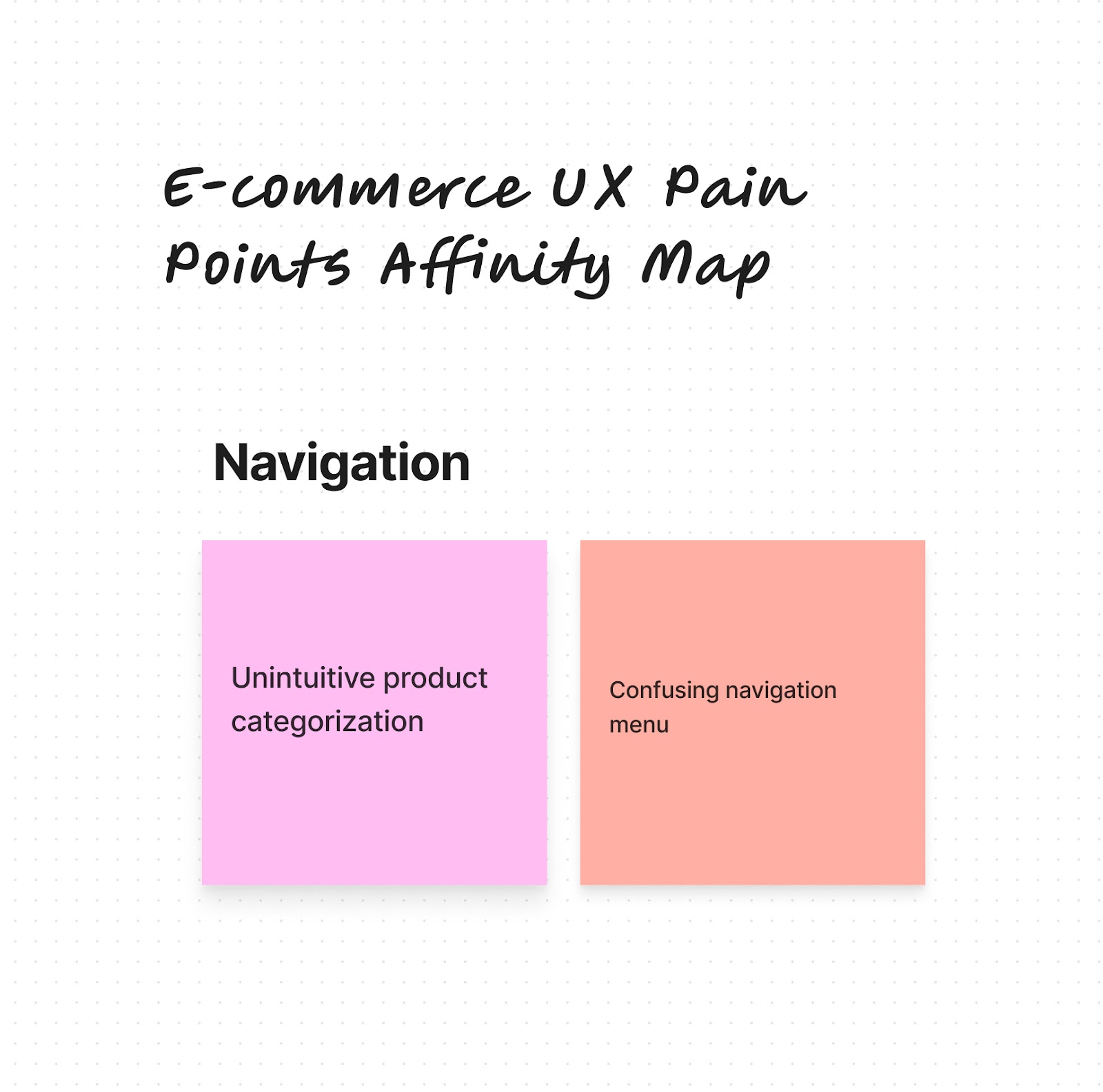 Affinity Mapping: The Ultimate Guide to Organizing and Analyzing UX ...