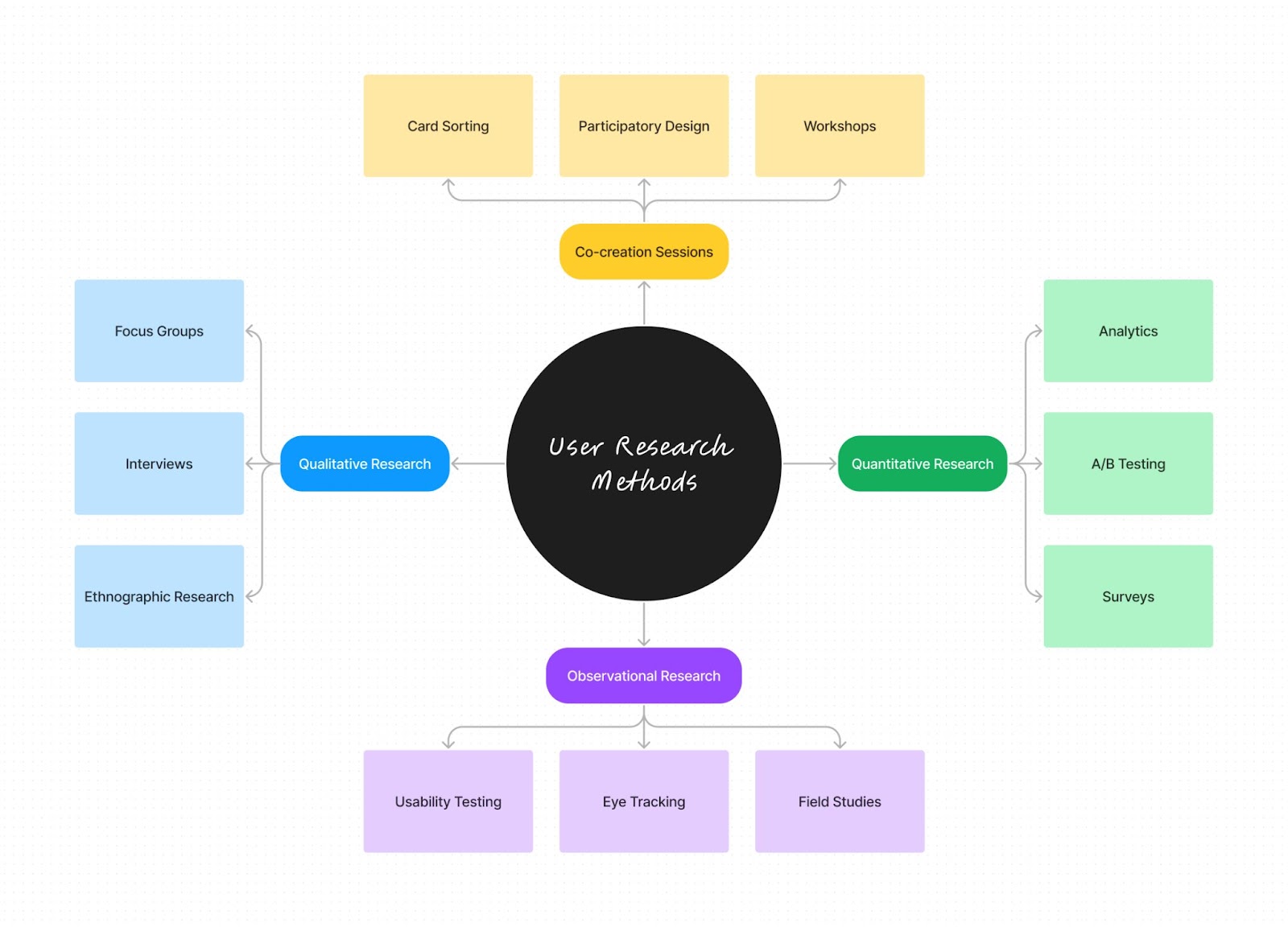 Affinity Mapping: The Ultimate Guide to Organizing and Analyzing UX ...