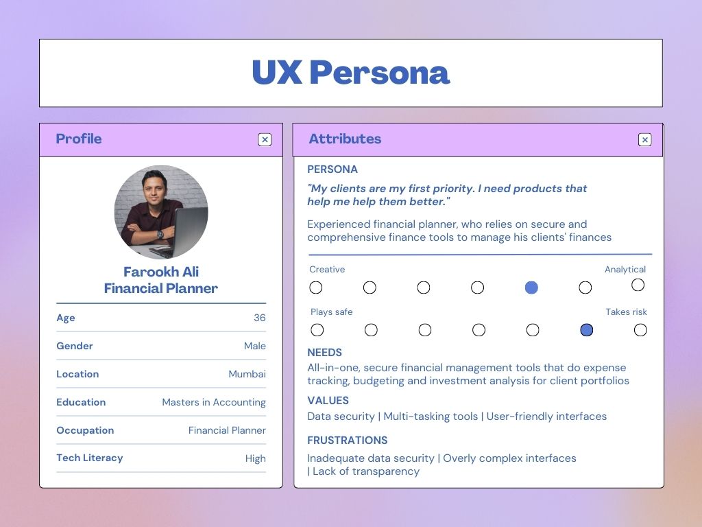 Building UX Personas: A Comprehensive Guide (2024)