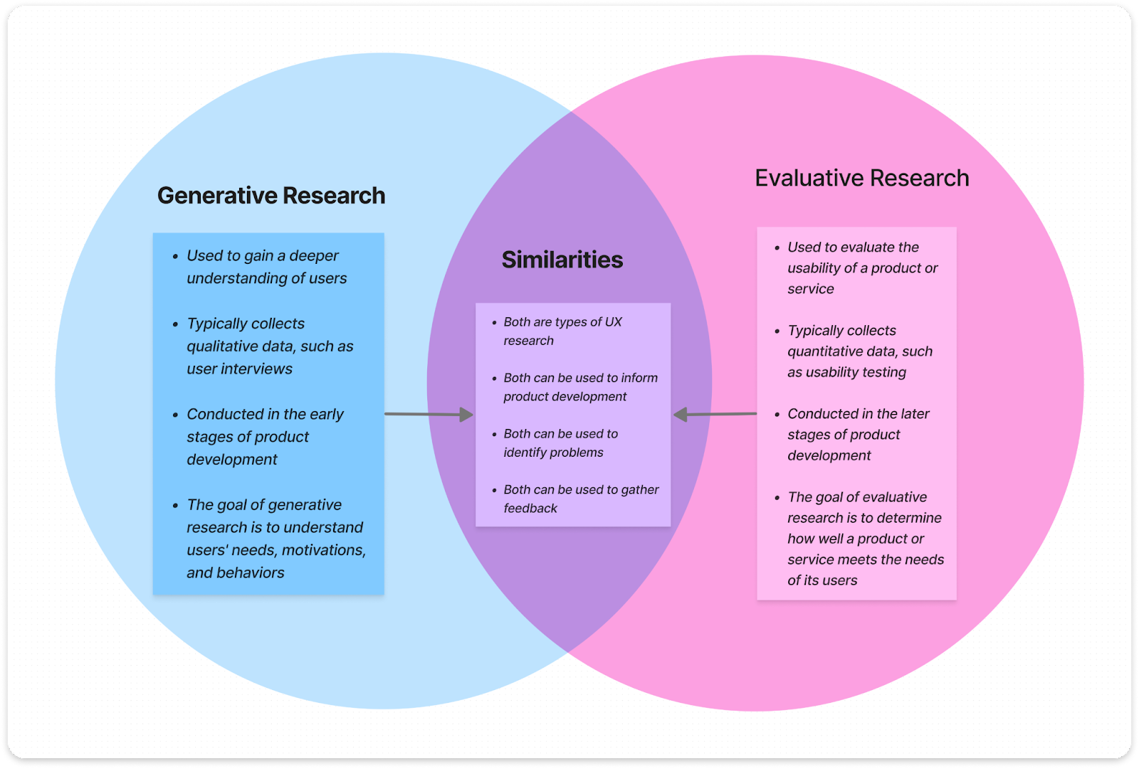 Exploring Generative Research
