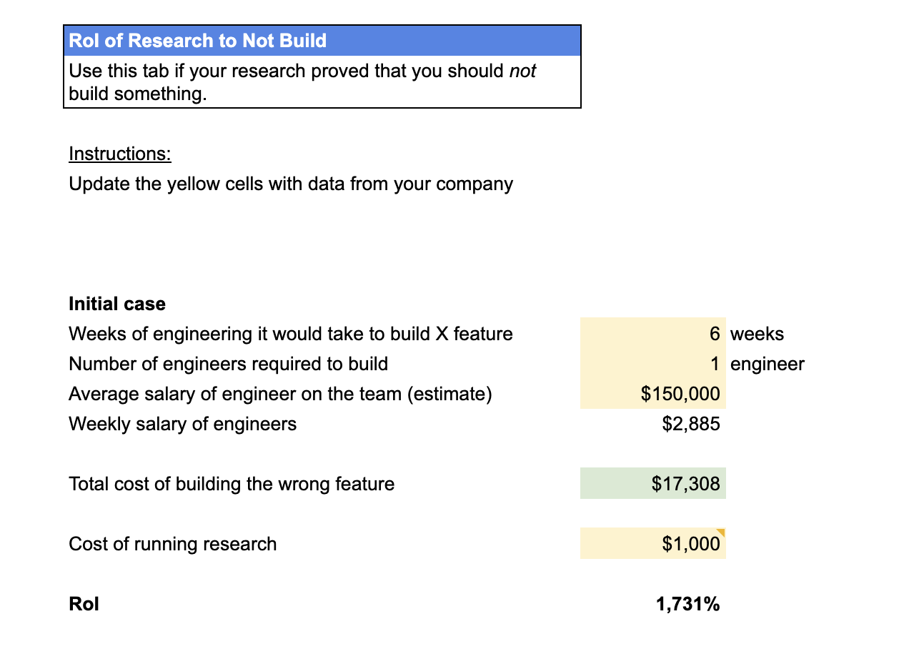 How to Measure the Value of UX Research [with UX ROI Calculator]