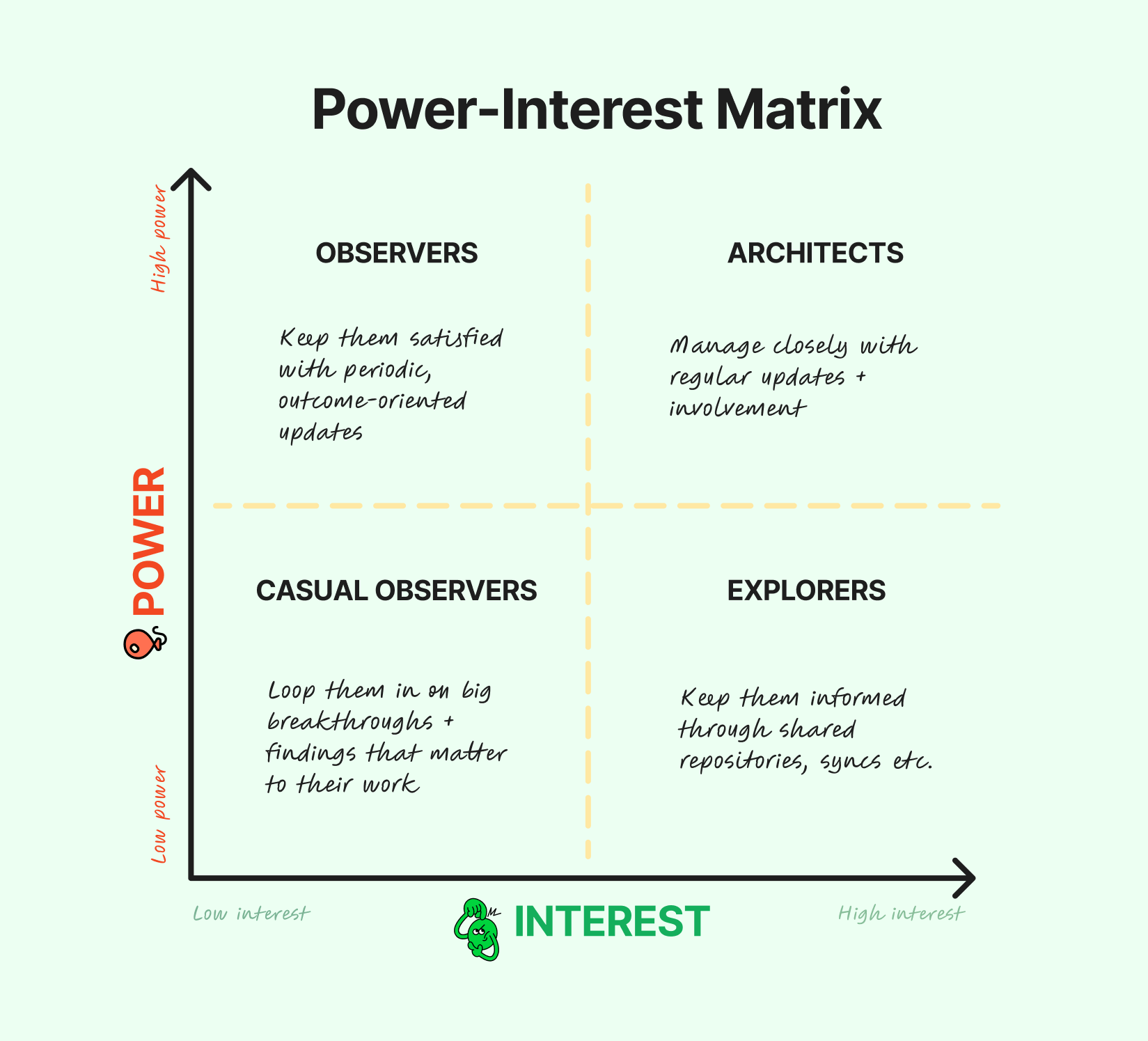 How to Do Stakeholder Mapping | 4 Stakeholder Personas
