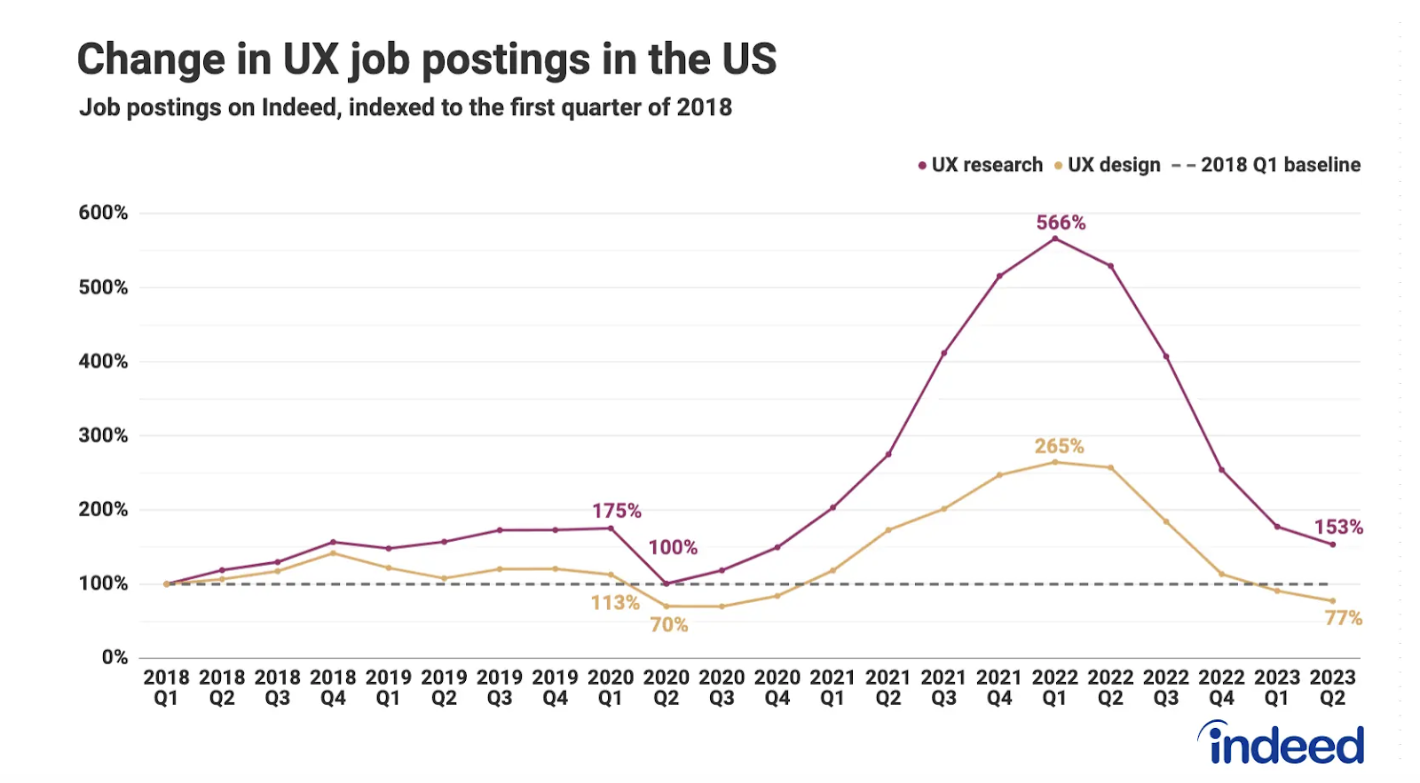 The Origin Story of UX Research