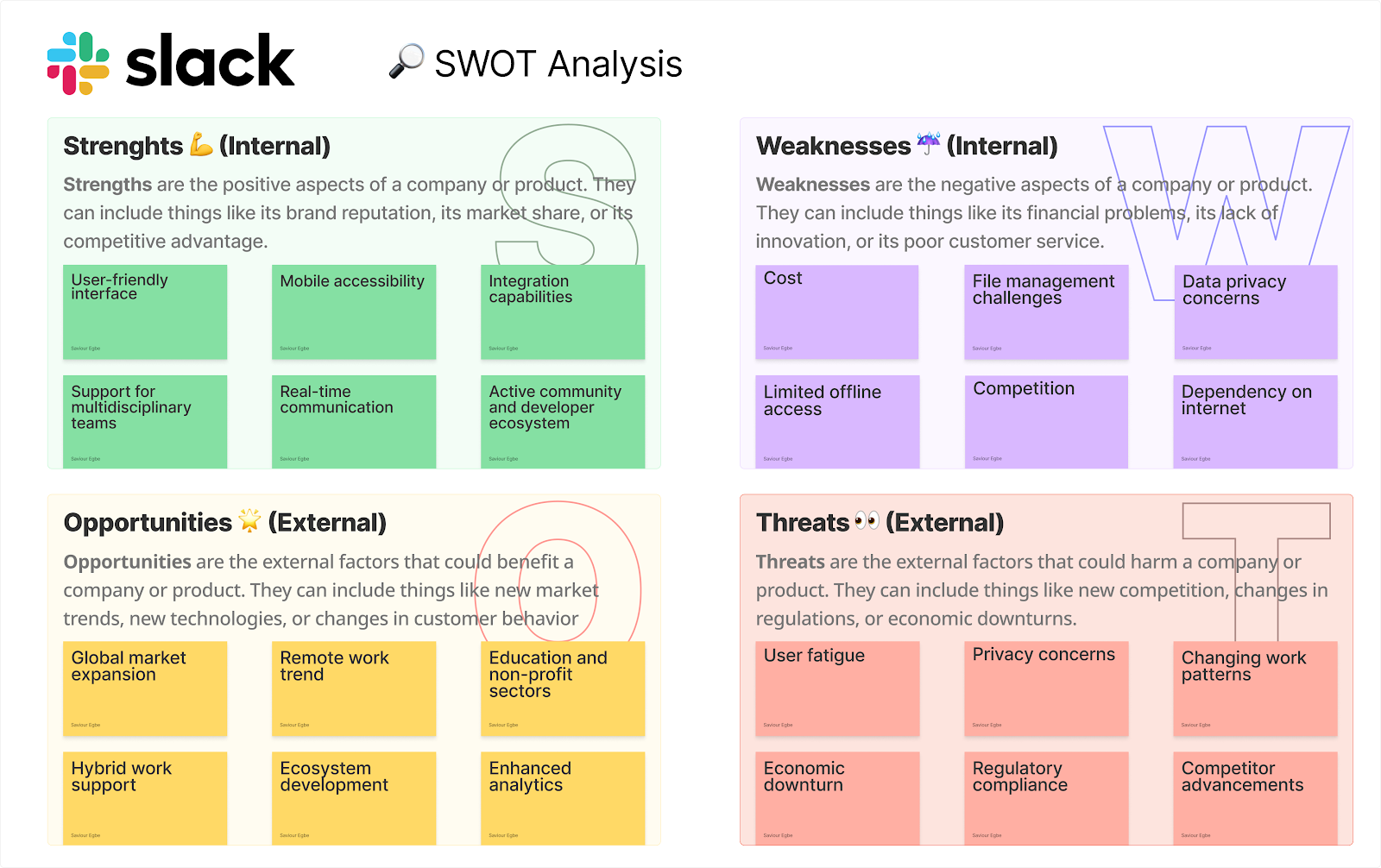 A Detailed Guide to Competitor Analysis for UX Designers [2024]